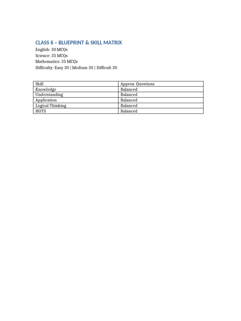 Class 6 Skill Matrix & MCQ Blueprint | PDF