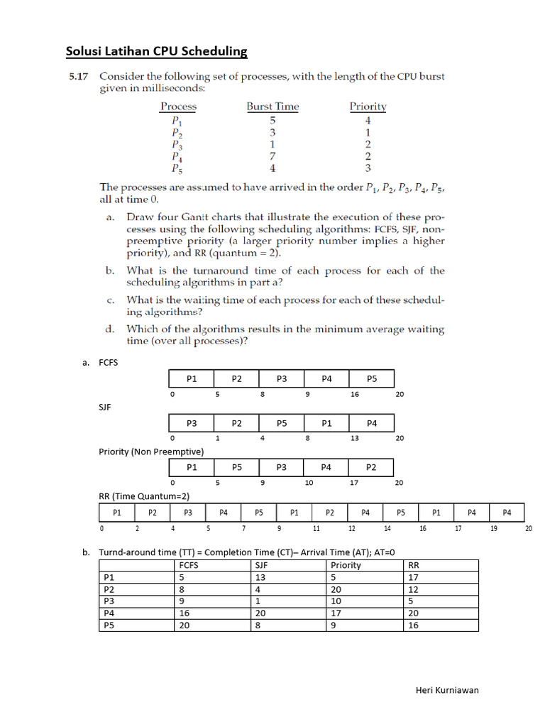 CPU Scheduling Algorithms Analysis | PDF | Computer Architecture ...