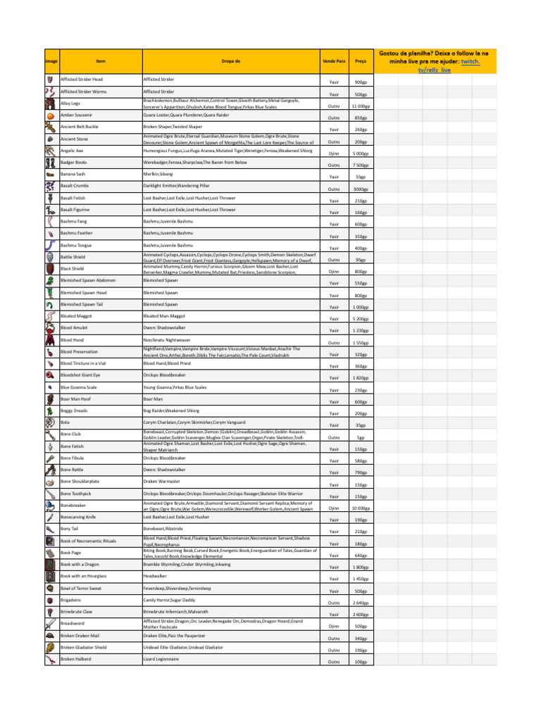 Tibia Item Prices and Sources List | PDF