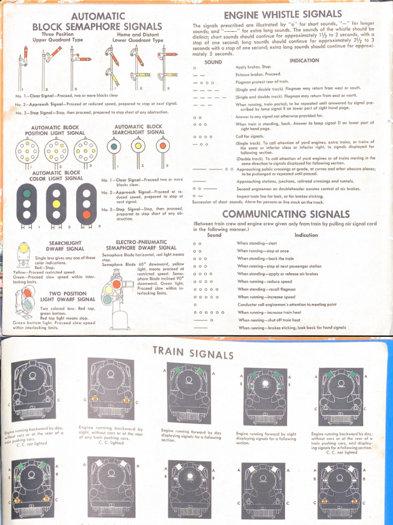 Train Signals | PDF