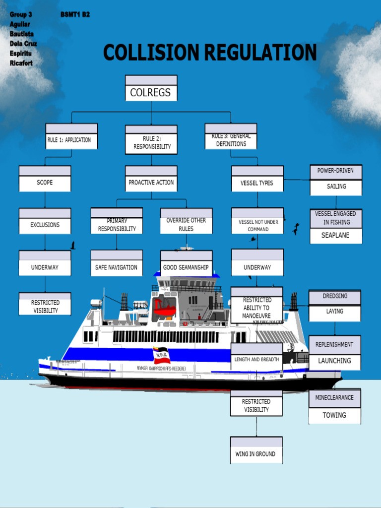 Schleswig-Holstein Collision Regulations | PDF | Water Transport | Shipping