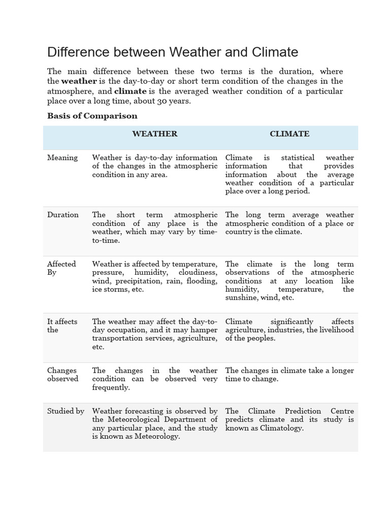 Weather vs. Climate: Key Differences Explained | PDF | Weather | Climate