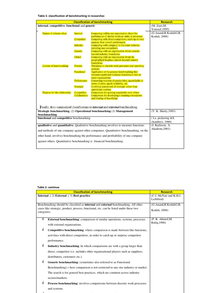 Benchmarking Tables | PDF | Benchmarking | Business
