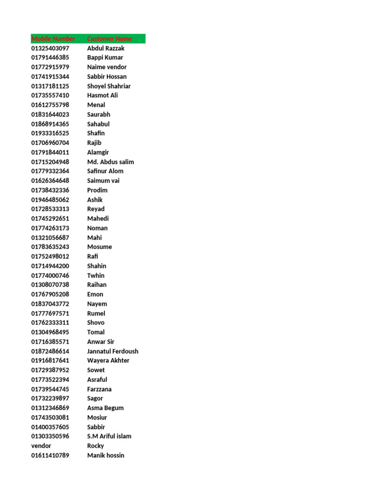 Mobile Numbers and Customer Names List | PDF