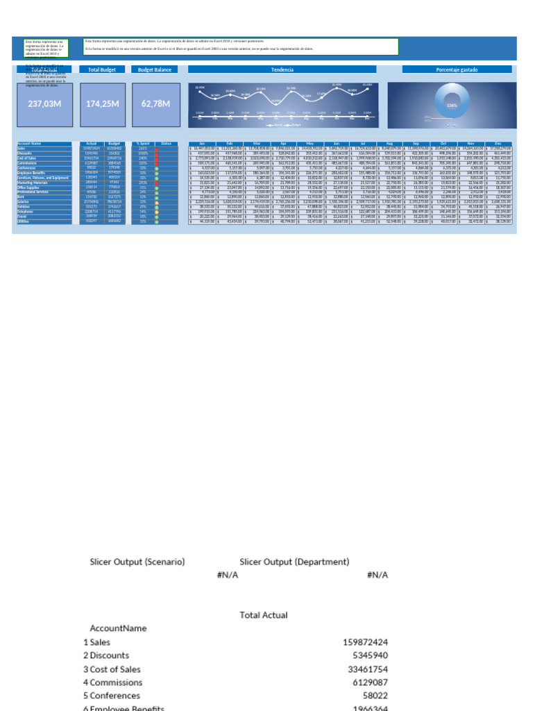 Dashboard Budget Actual Vs Budget Real | PDF