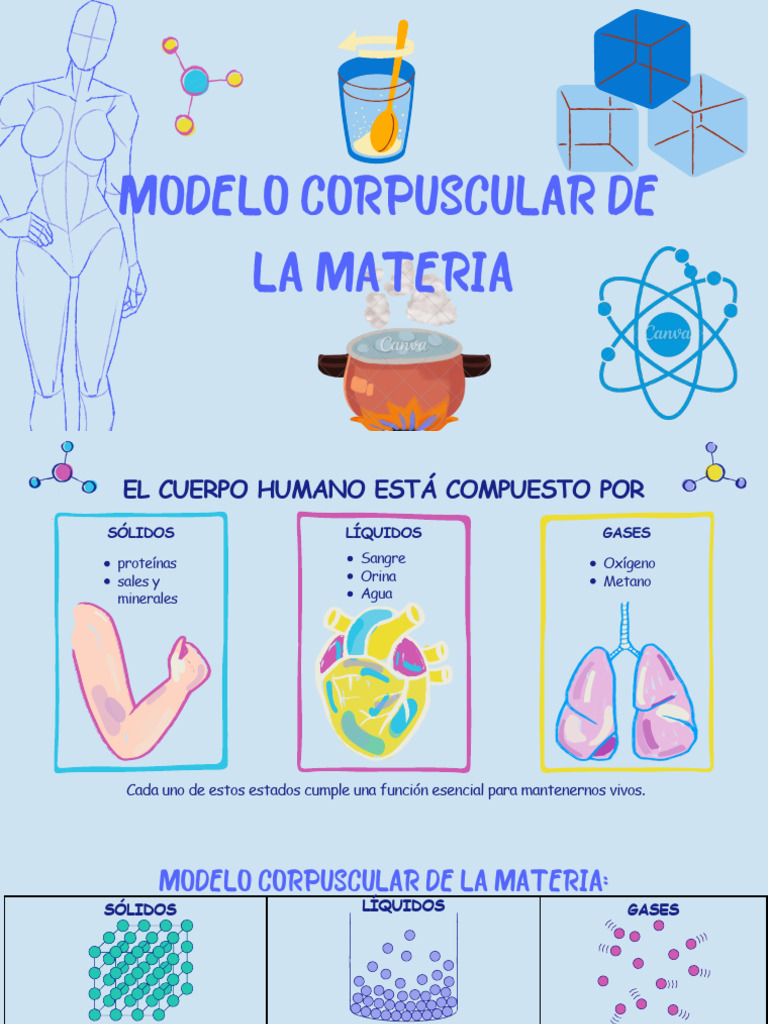 presentación modelo corpuscular de la materia | PDF | Agua | Sal (química)