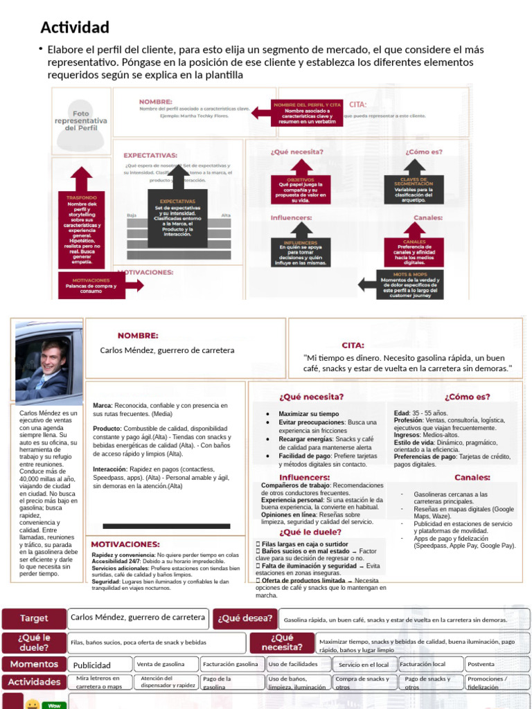 Actividad customer journey y perfil cliente | PDF | Estación de ...