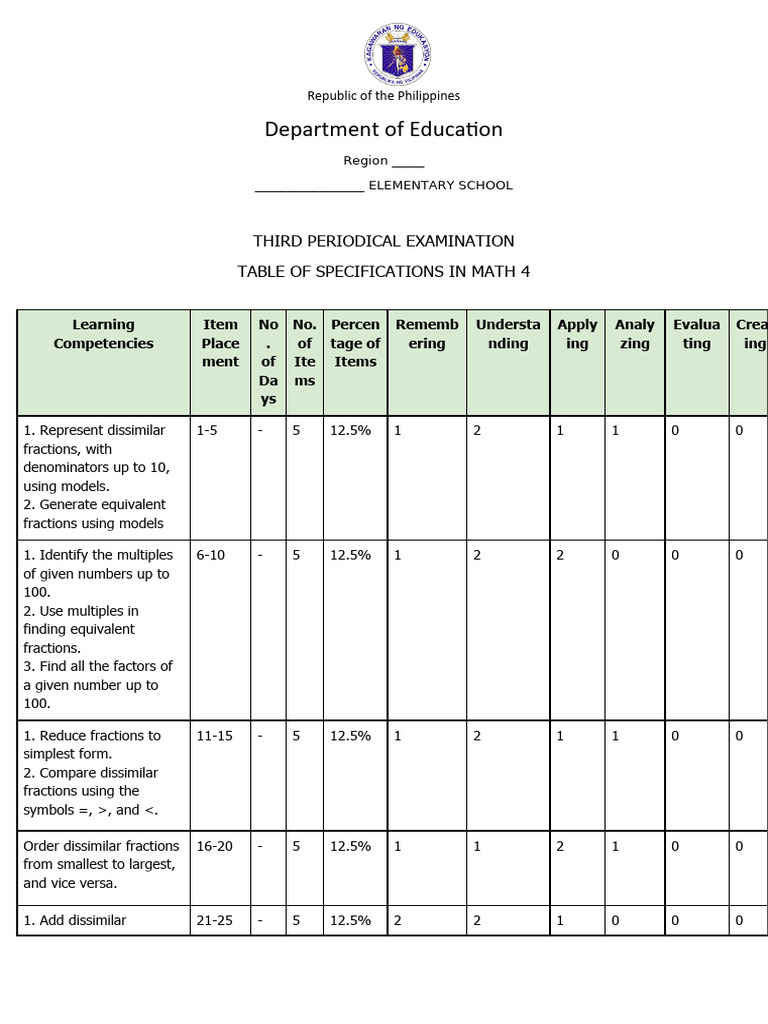 Math 4 Periodical Exam Specs | PDF | Symmetry | Rectangle