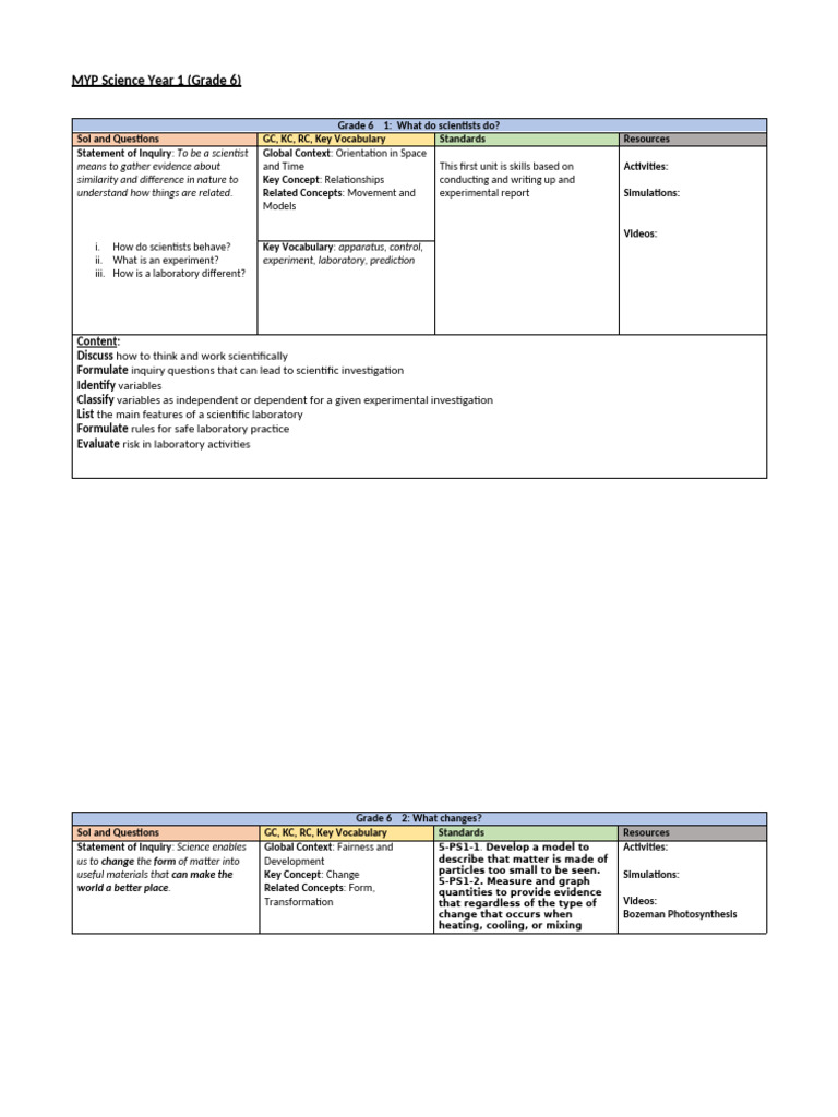 Grade 6 Science Inquiry Units Overview | PDF | Earth Sciences | Ecosystem