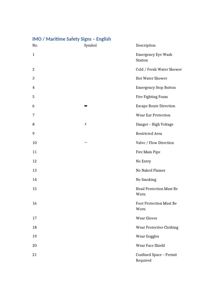 Maritime Safety Signs Guide | PDF
