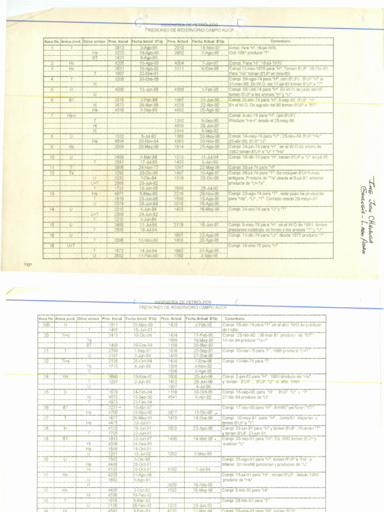 REGISTRO DE B'UPS | PDF