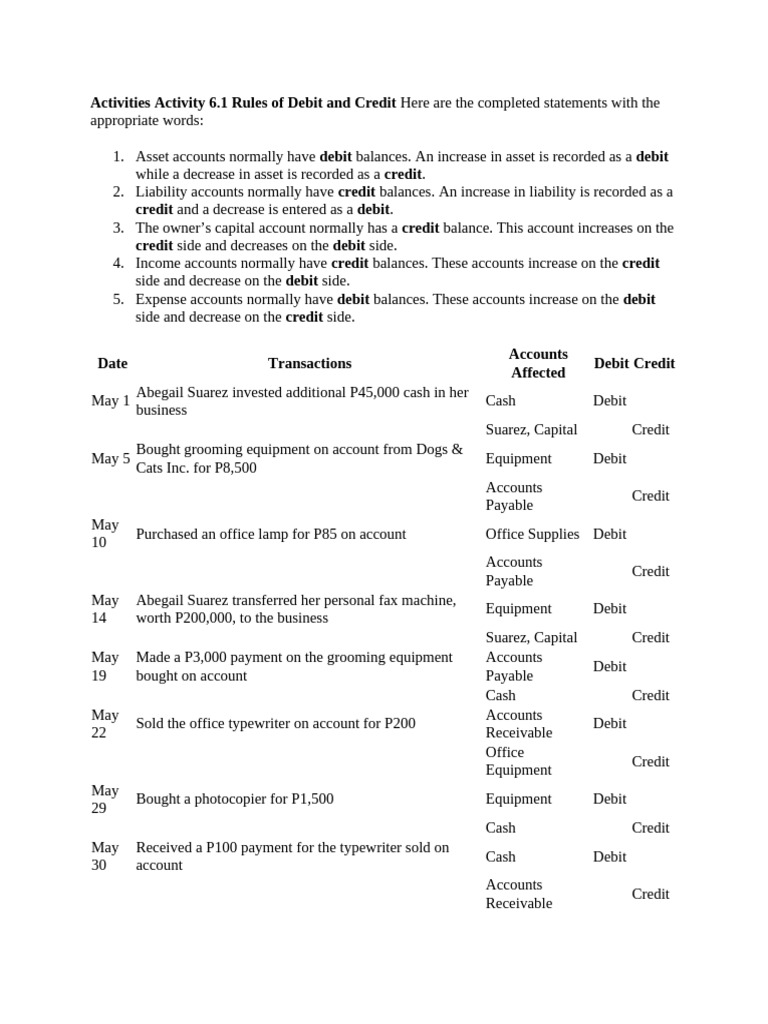 Module 6 Activities Activity 6 Answer Key | PDF | Debits And Credits ...