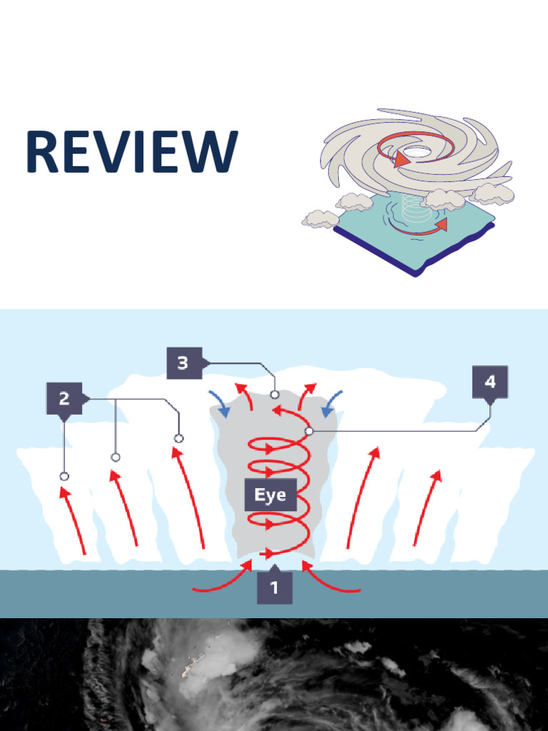 Structure of a Typhoon Explained | PDF