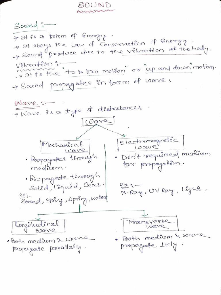 Understanding Sound Waves and Their Properties | PDF