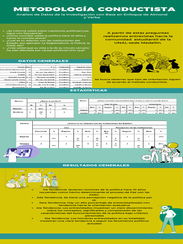 Infografía de Datos Análisis Gráfico Moderno Profesional Verde y Blanco ...