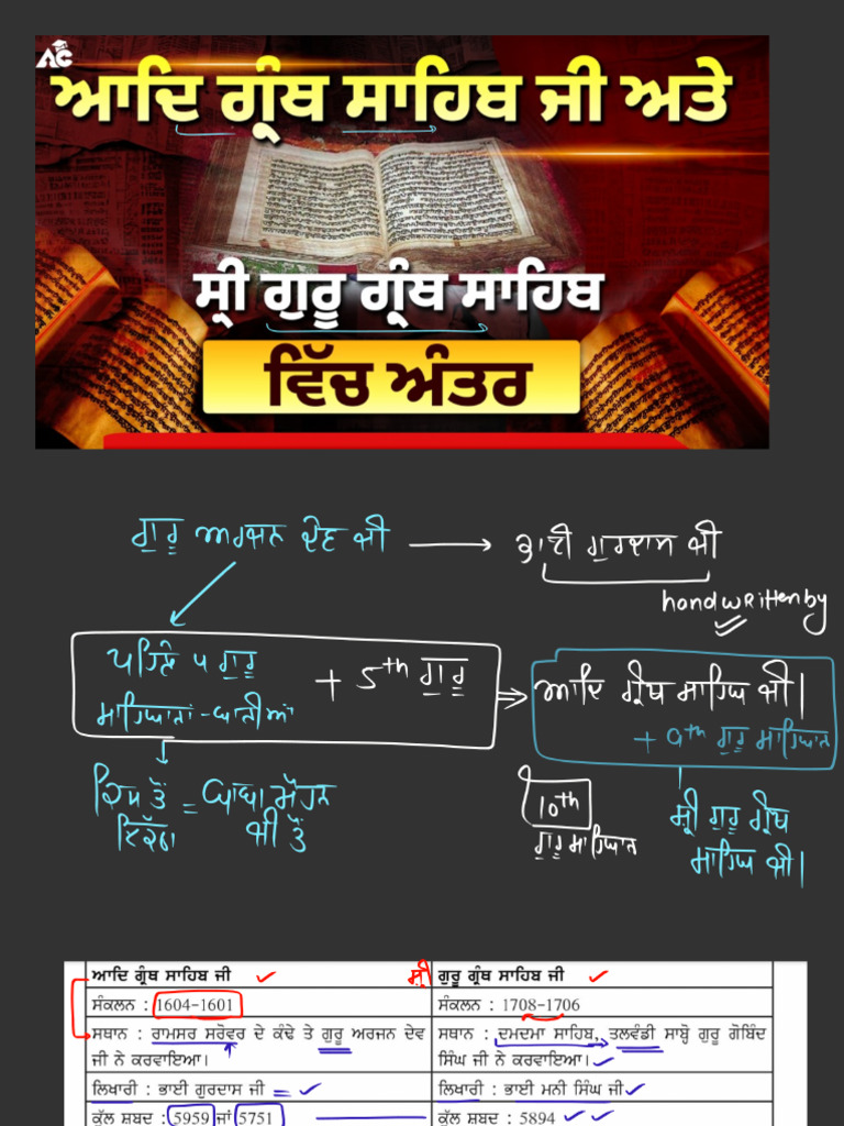 Adi Granth Sahib Guru Granth Sahib | PDF