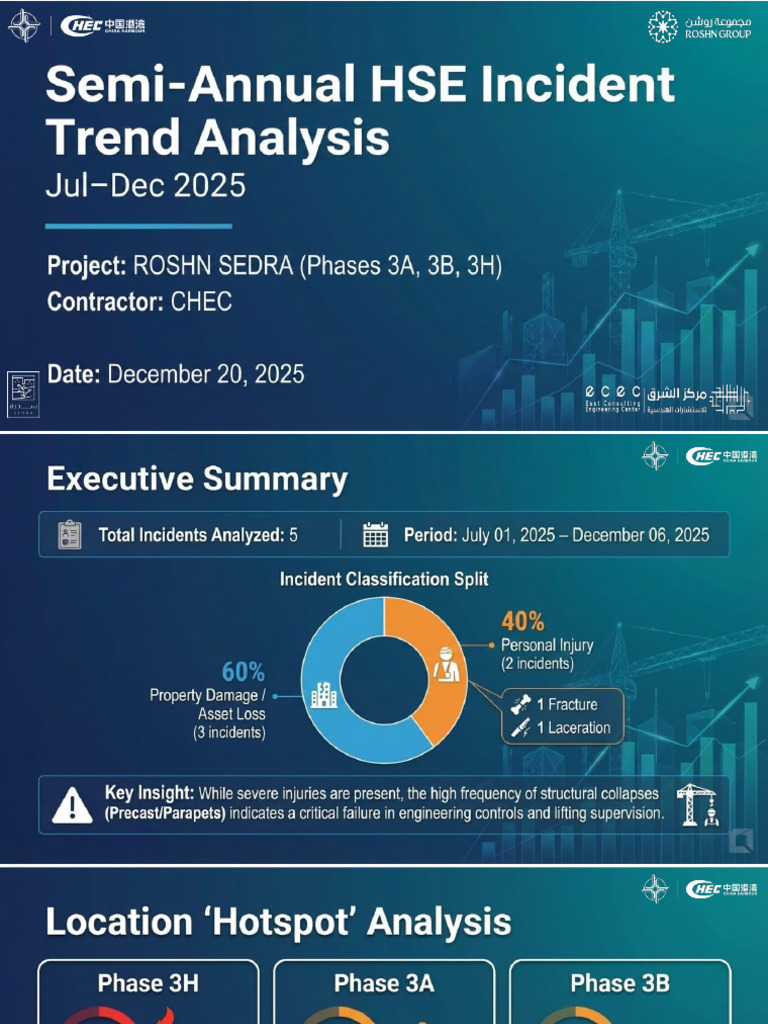 Incident Trend Analysis | PDF