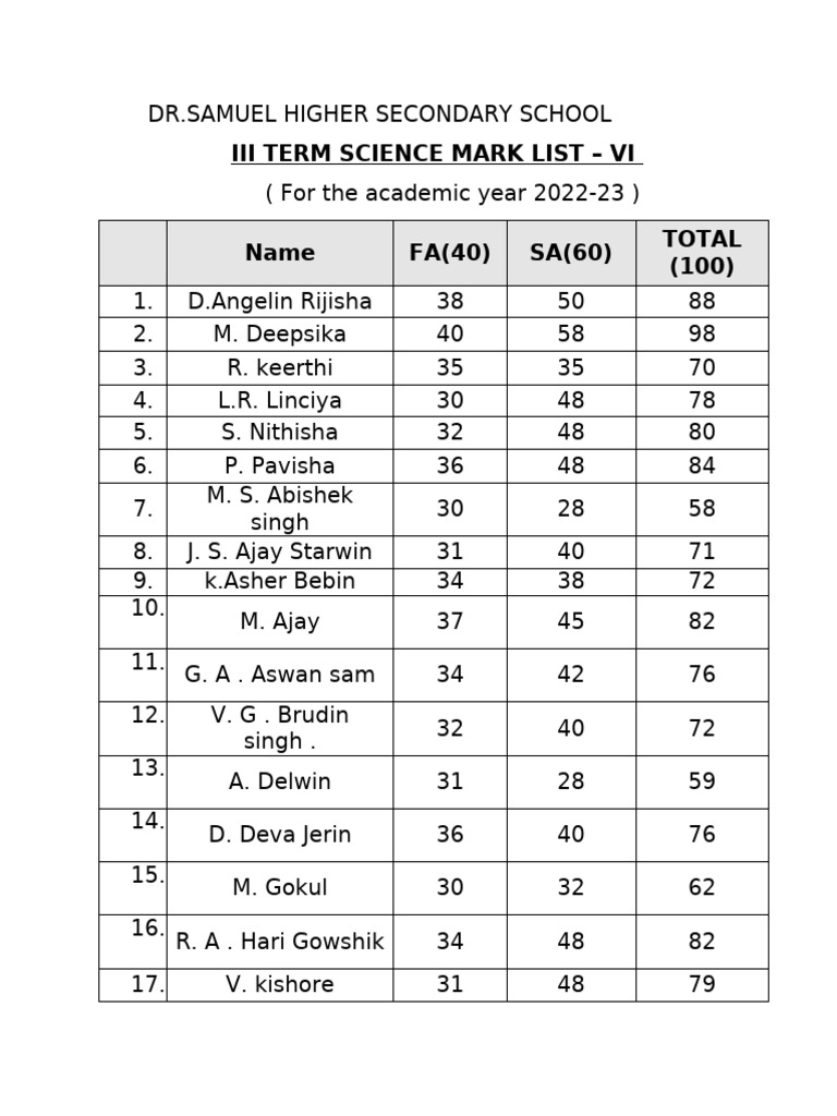 2022-23 Science Mark List - Dr. Samuel | PDF