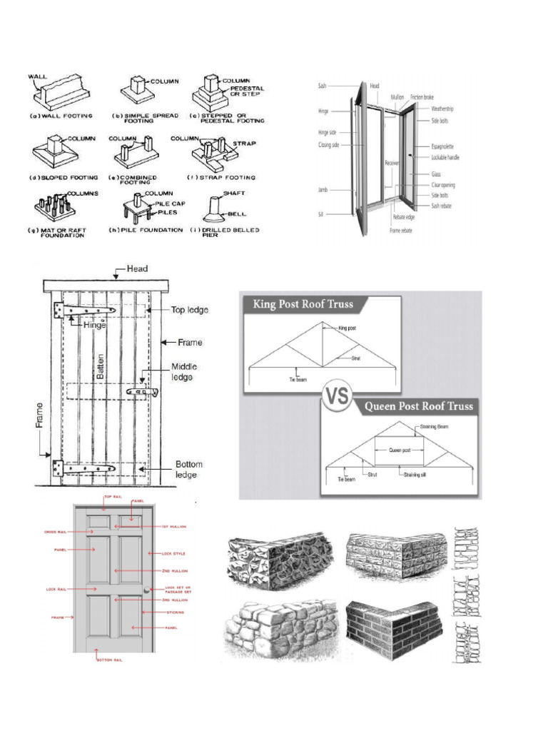 Building Diagrams | PDF