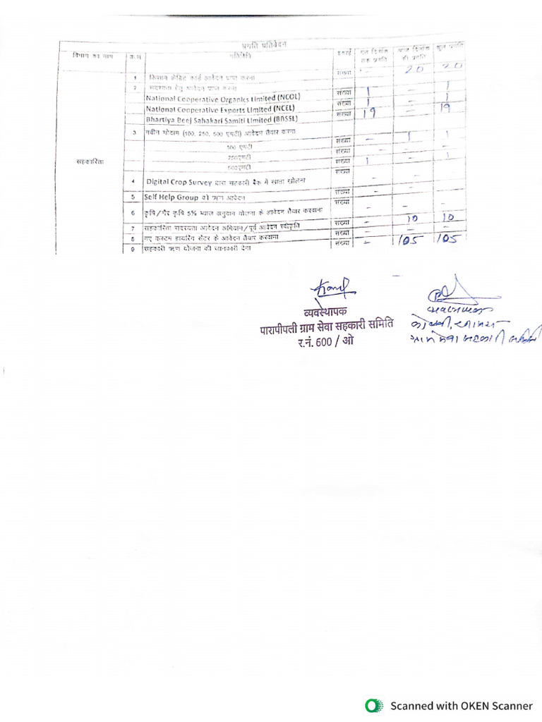 Gram Uthan Shivir Suchna Chaumahala | PDF