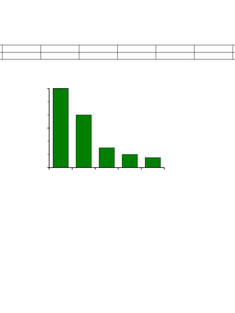 Transportation Data Analysis Summary | PDF