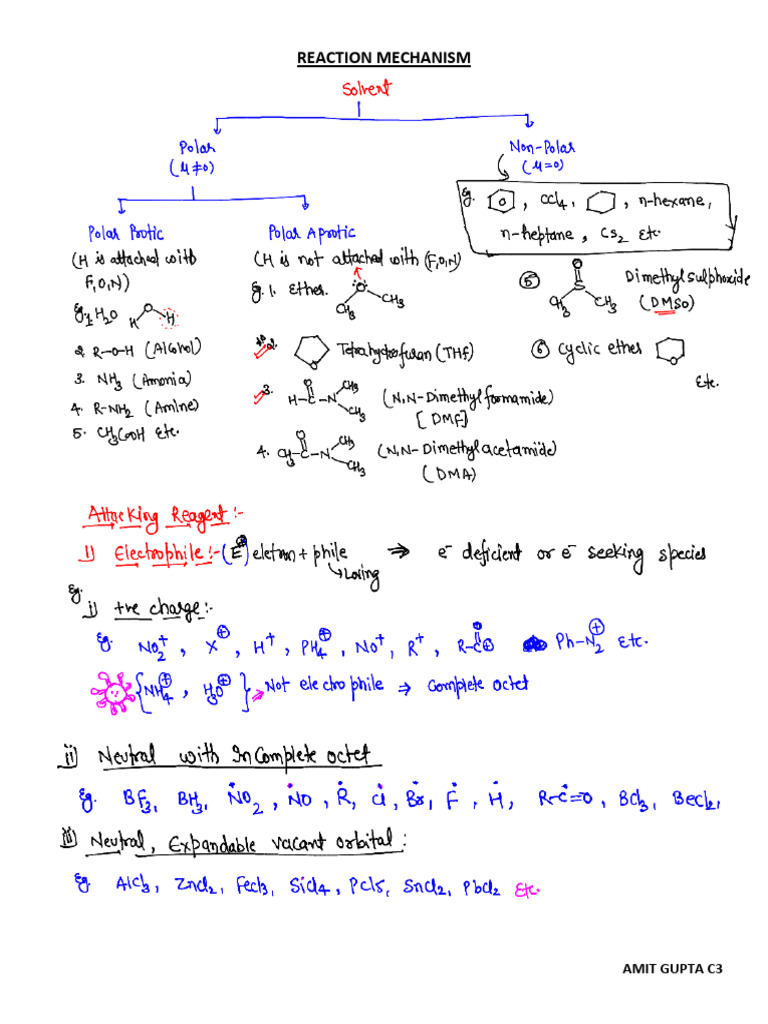 Understanding Reaction Mechanisms | PDF