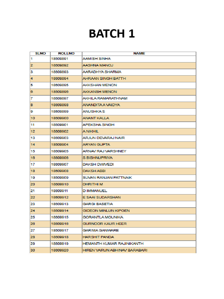 Bhrighton Lab Batches | PDF