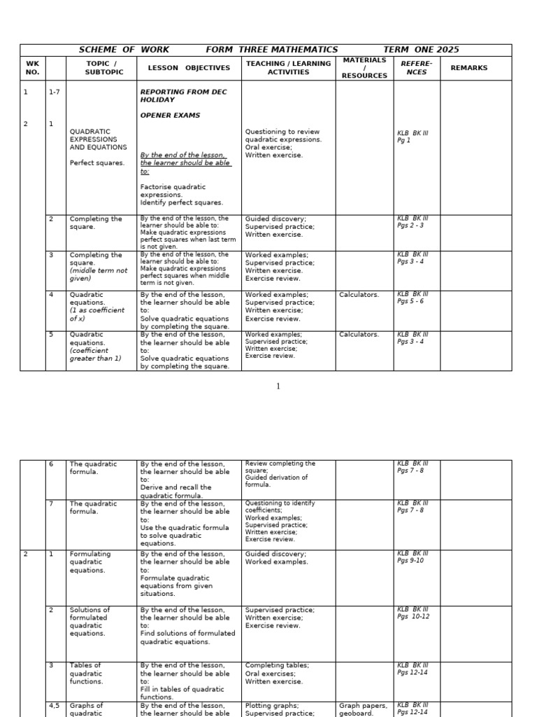 Term 1 2025 Form Three Math Scheme | PDF | Trigonometric Functions ...