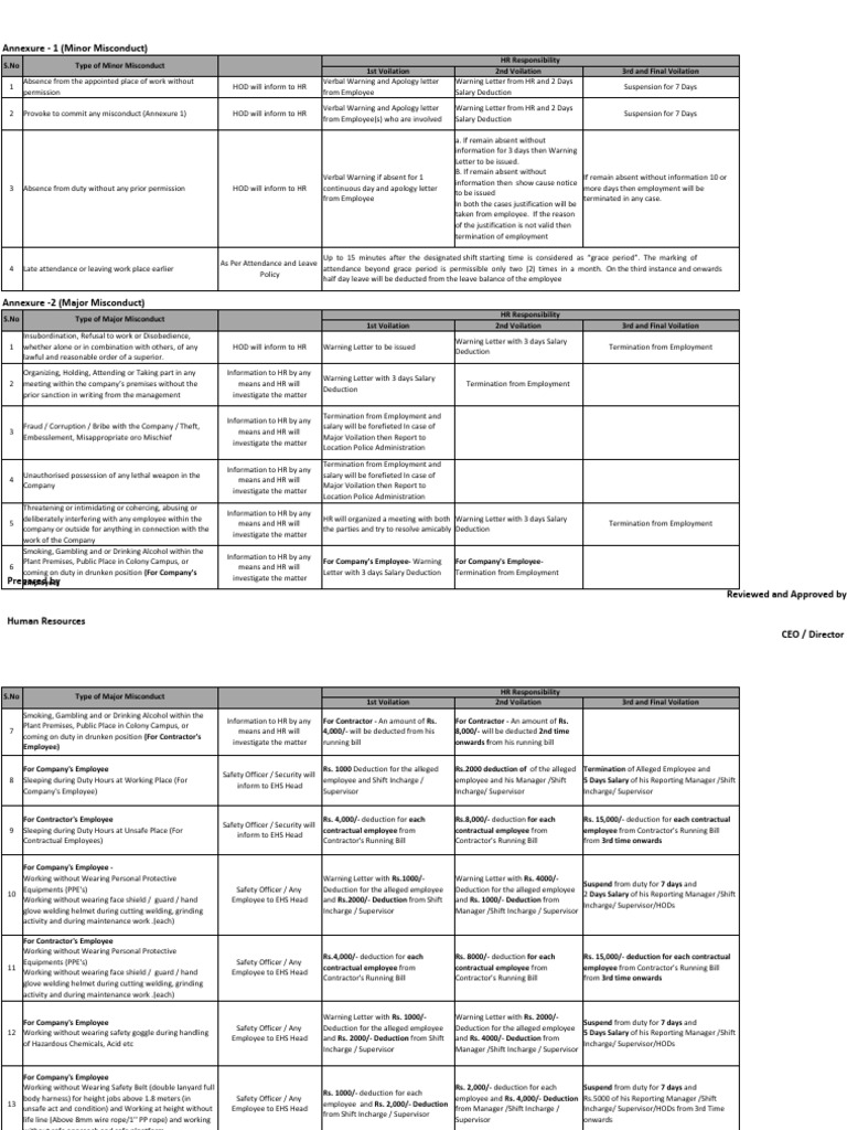 Minor and Major Misconduct Policies | PDF | Employment | Electrician