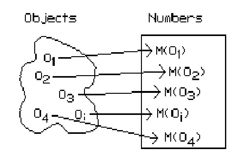 Meas Eps Converted To | PDF