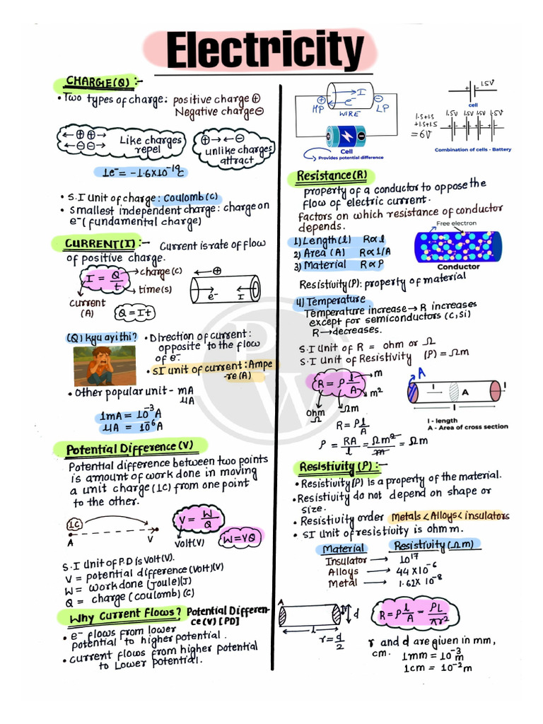 Electricity Handwritten Notes | PDF
