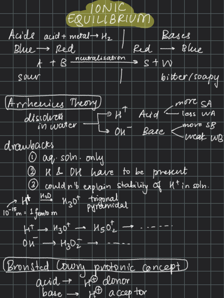 Ionic Formula Sheet | PDF