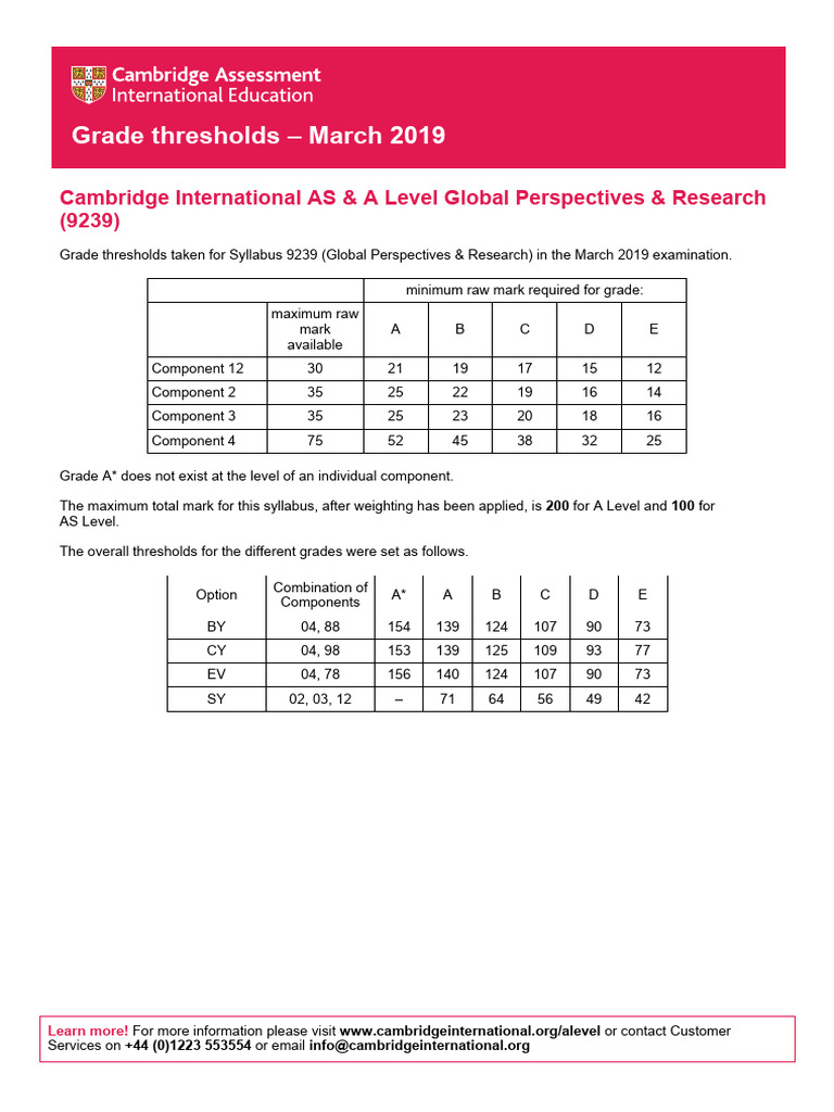 March 2019 A Level Grade Thresholds | PDF