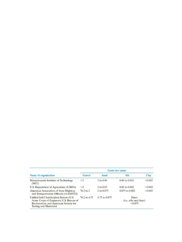 Soil Classification Methods in Geotech Engineering | PDF | Silt | Sand