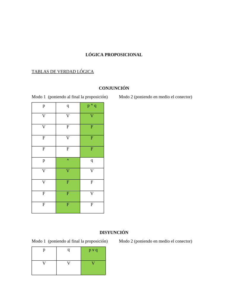 Tablas de Verdad en Lógica Proposicional | PDF | Álgebra de Boole ...