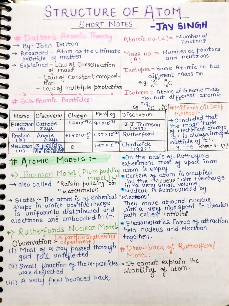 Structure of Atom: Handwritten Notes - Yakeen NEET 5.0 2025 | PDF