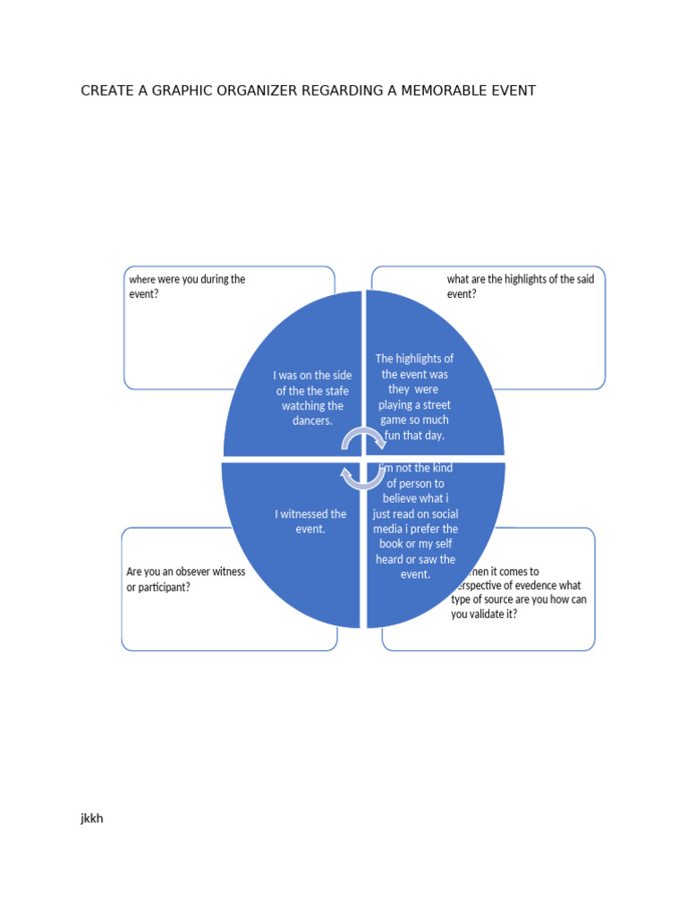 Graphic Organizer for Event Reflection | PDF