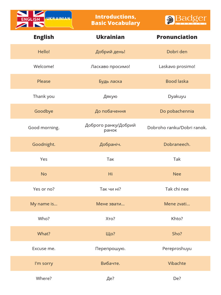 English Ukrainian Phrasebook | PDF