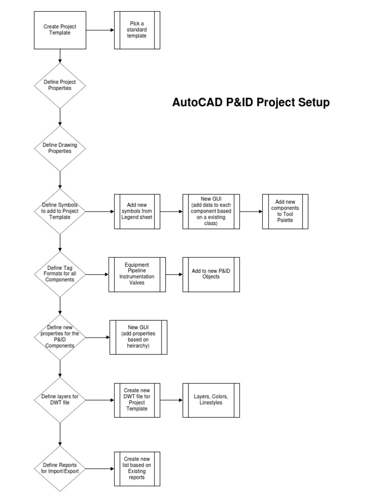 Project Setup and DWT Template Guide | PDF