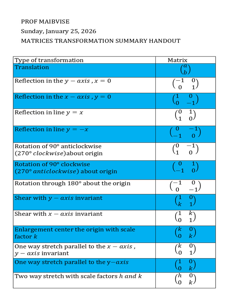 Matrices Transformations Summary Handout | PDF