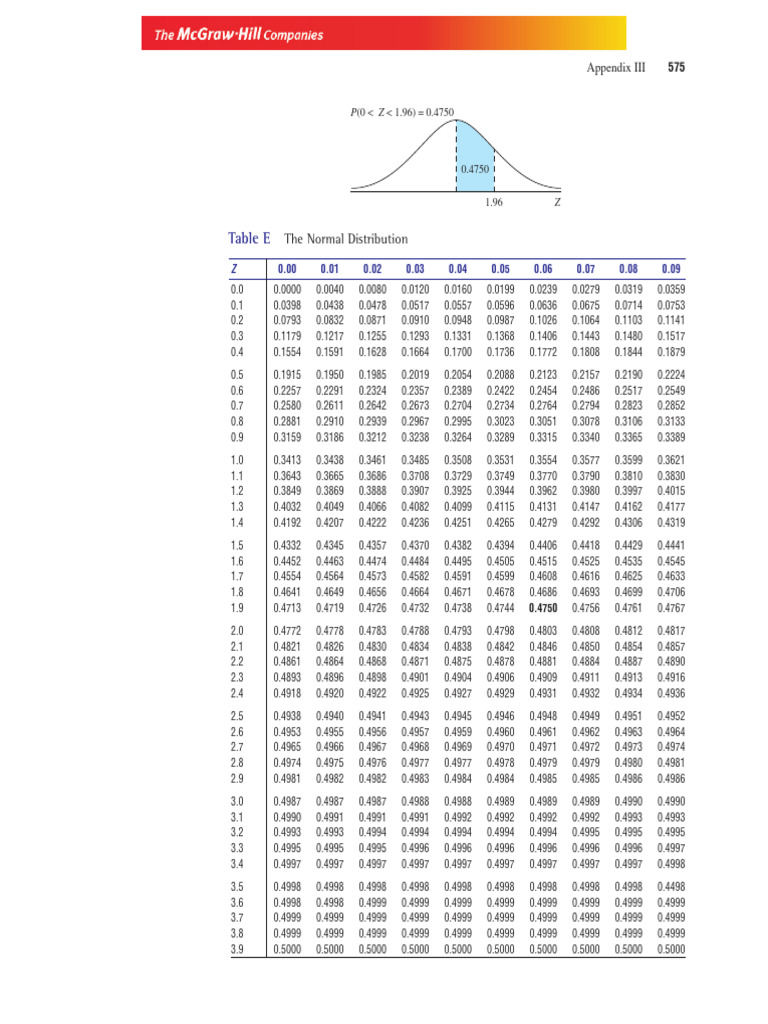 T Table | PDF