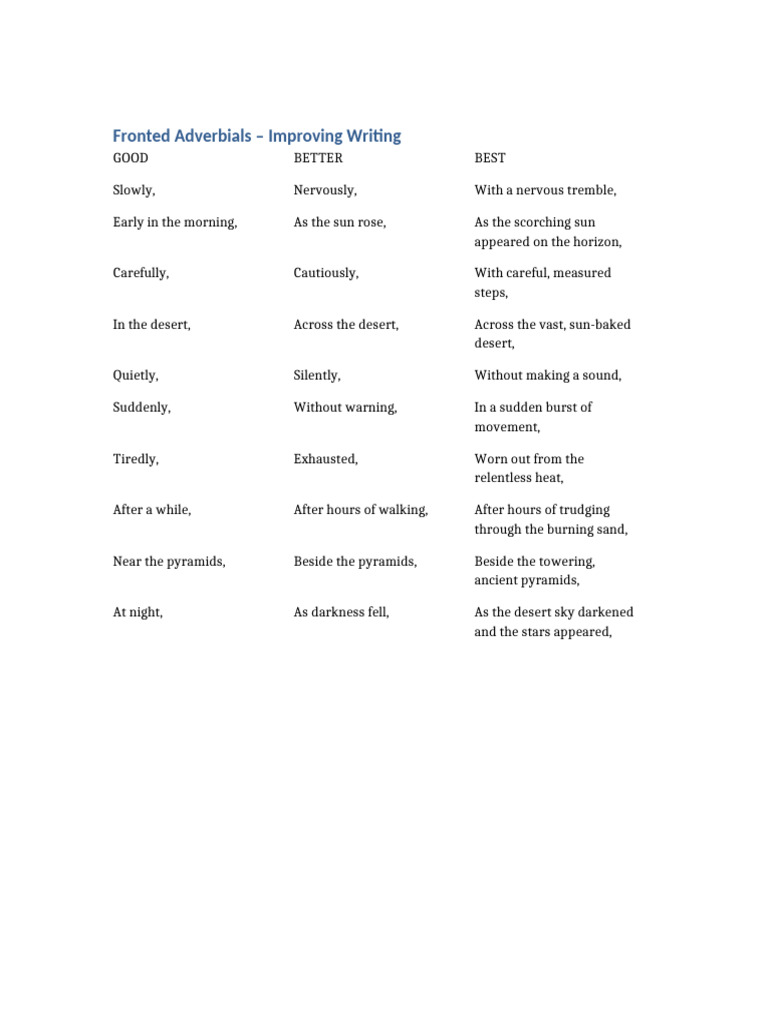 Fronted Adverbials Improving Writing | PDF