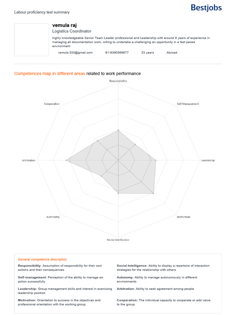 Labour Proficiency Test Summary | PDF