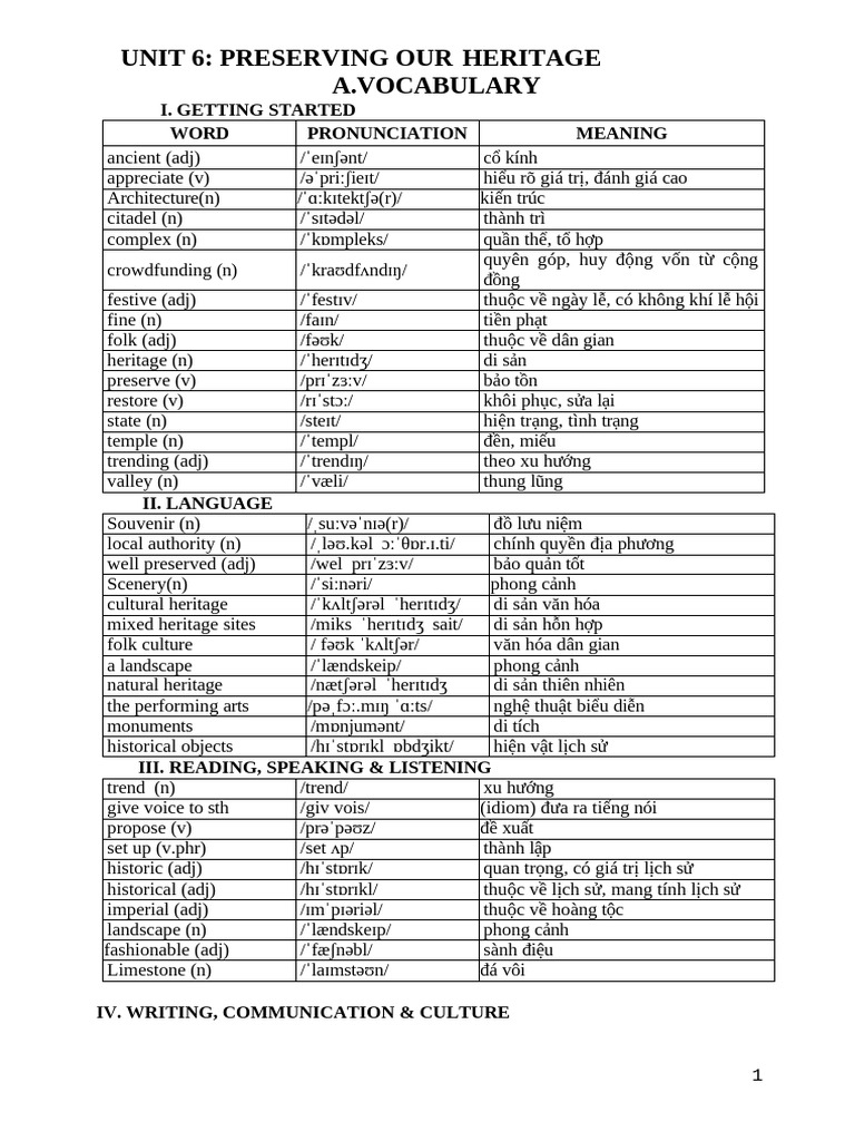 UNIT 6.HS | PDF | Cultural Heritage