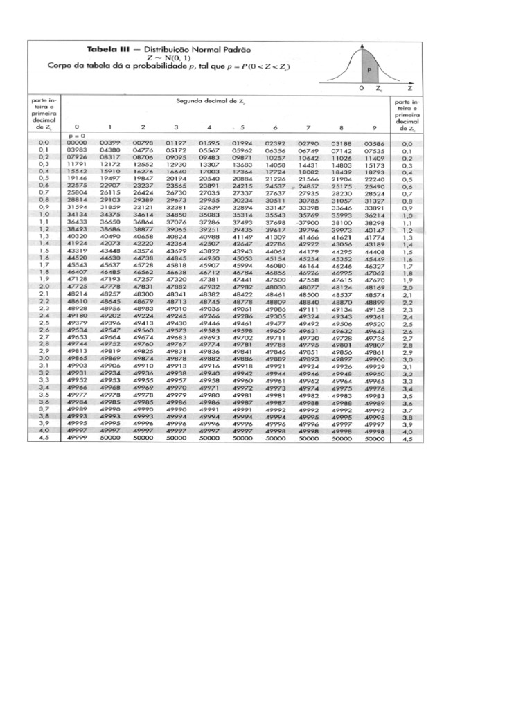 Tabel As | PDF
