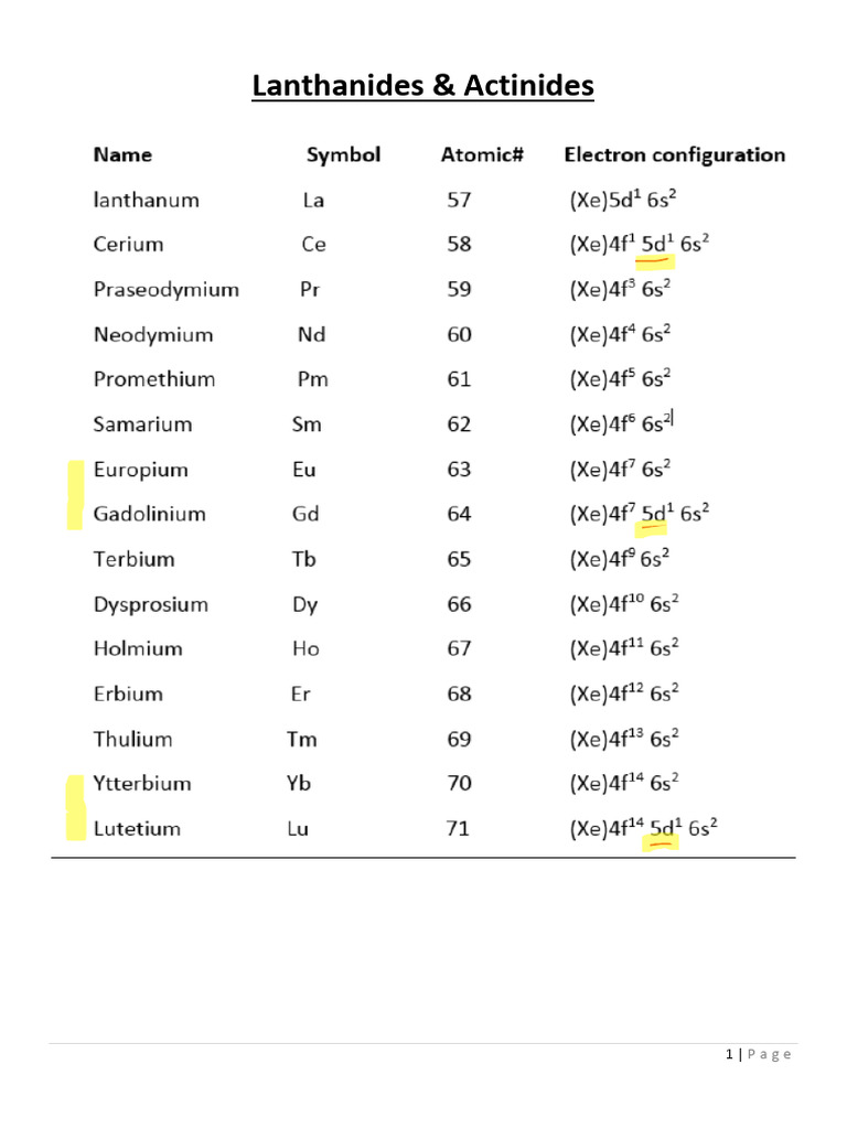 Lanthanides and Actinides Chemistry Explained | PDF | Lanthanide ...