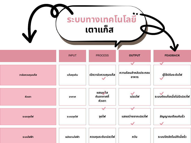 Pink Minimalist Skincare Brand Comparison Chart Table Graph.pdf | PDF