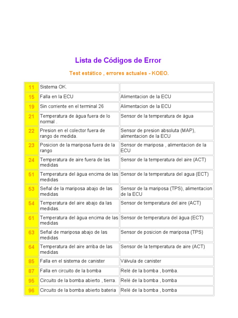 Lista de Códigos de Error | PDF | Sensor | Bomba