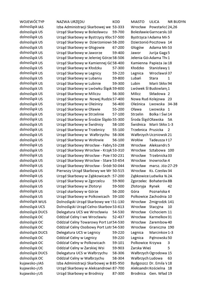20240627_Dane_teleadresowe_jednostek_KAS | PDF