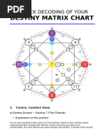 Decoding Your Destiny Matrix Chart | PDF | Karma | Fear